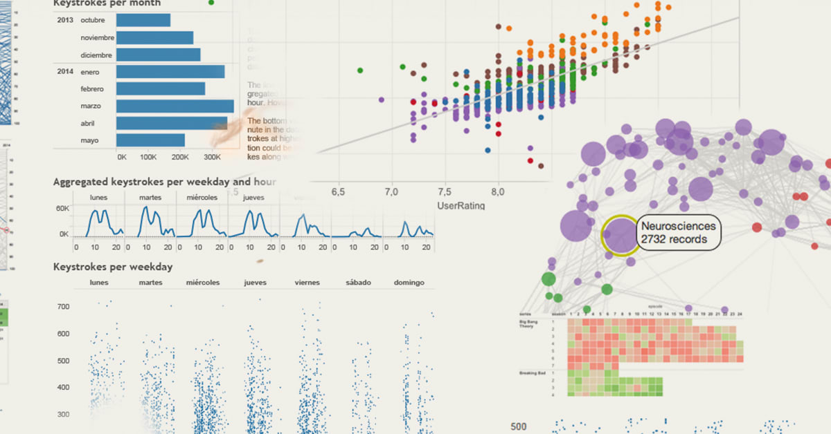 Online Course - Introduction to Data Visualization (Victor Pascual ...
